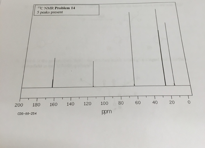Solved The following IR and H NMR spectra belong to a | Chegg.com Solved The following IR and H NMR spectra belong to a | Chegg.com