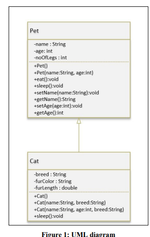 Solved Pet -name: String -age: int -noOfLegs : int +Pet() | Chegg.com
