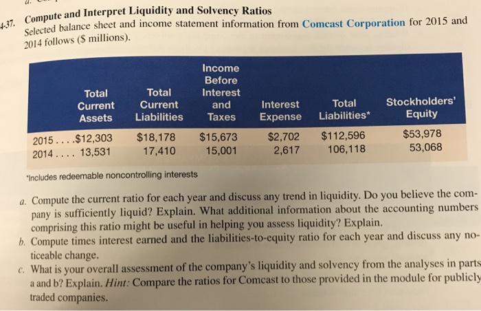 Solved Compute and Interpret Liquidity and Solvency Ratios | Chegg.com