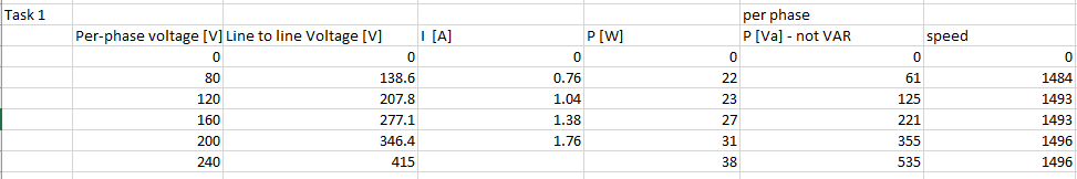 Solved Plot the data using a software package such as MATLAB | Chegg.com