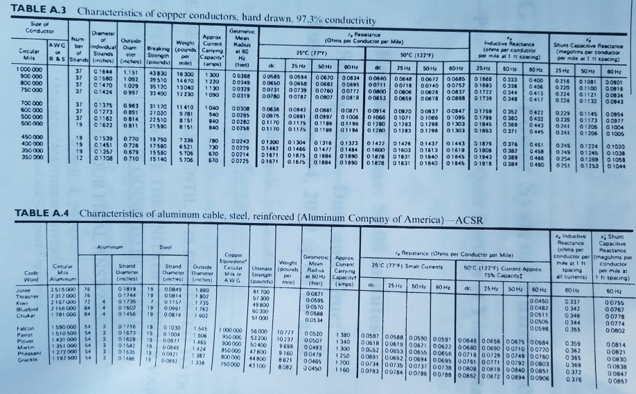 a) For determining the resistance of a 500,000-cmil | Chegg.com