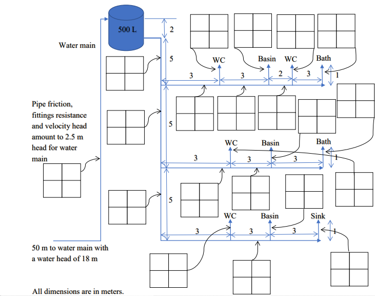 A domestic cold-water service system is depicted in | Chegg.com