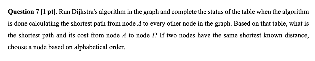 Solved Question 7 [1 pt]. Run Dijkstra's algorithm in the | Chegg.com