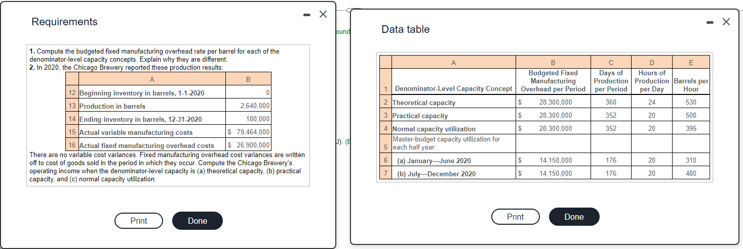 concepts emphasize supply factors, while normal | Chegg.com