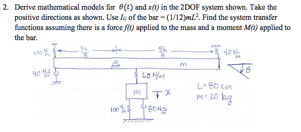 Solved Derive mathematical models for 𝜃(𝑡) and x(t) in the | Chegg.com