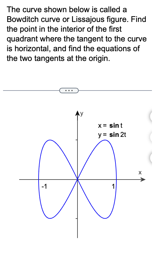 Solved The curve shown below is called a Bowditch curve or | Chegg.com