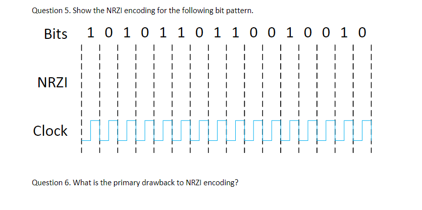 Solved Question 5. Show the NRZl encoding for the following | Chegg.com