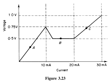 Solved 7.7 A problema with non-linear constitutive relations | Chegg.com