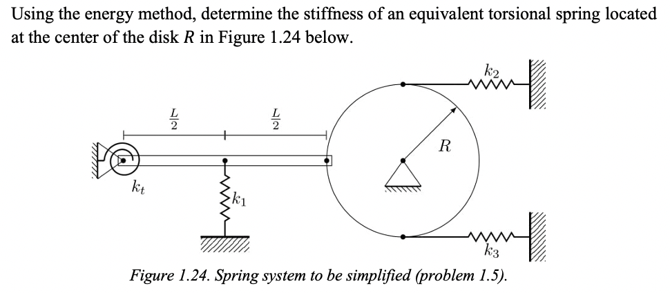 Solved Using the energy method, determine the stiffness of | Chegg.com