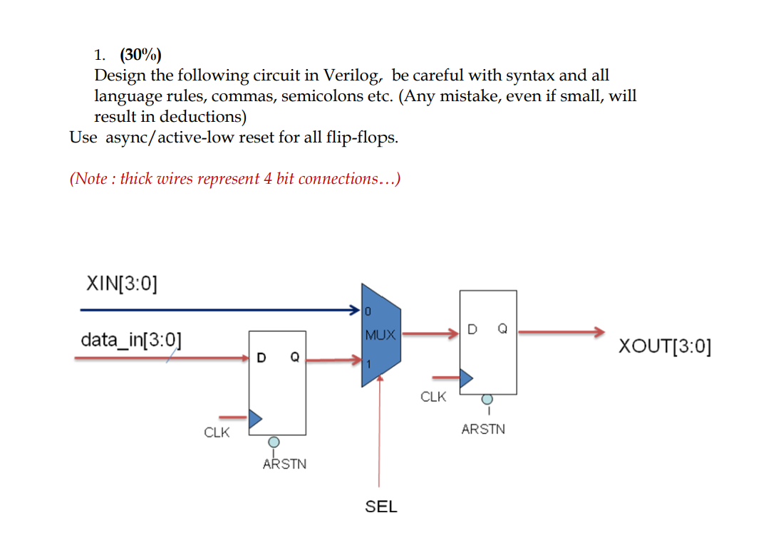 Solved 1. (30%) Design the following circuit in Verilog, be | Chegg.com