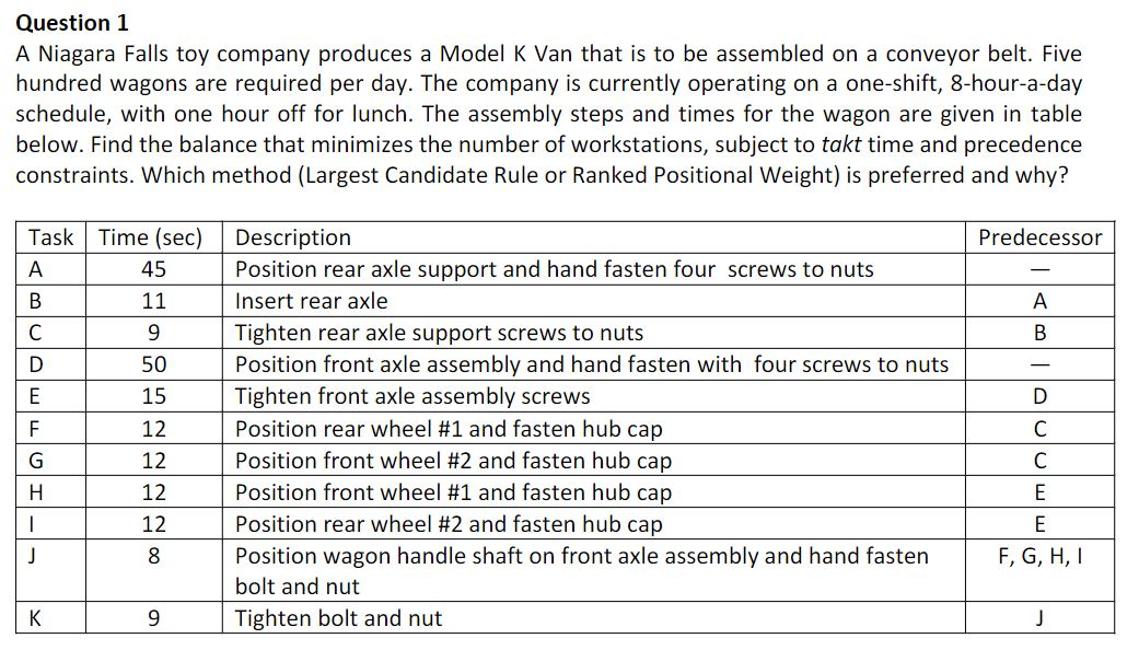 Solved Question 1 Solutions: Using Largest Candidate Rule | Chegg.com