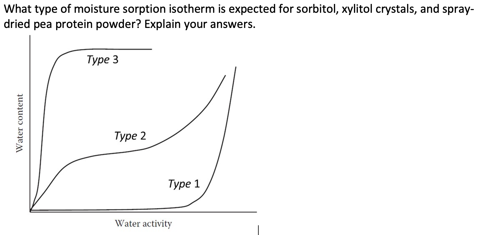 Solved What type of moisture sorption isotherm is expected | Chegg.com