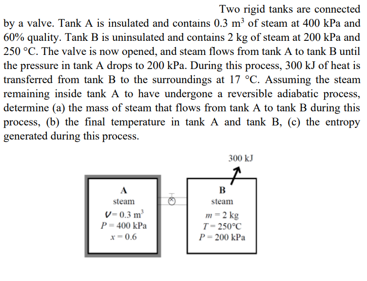Solved Two rigid tanks are connected by a valve. Tank A is | Chegg.com