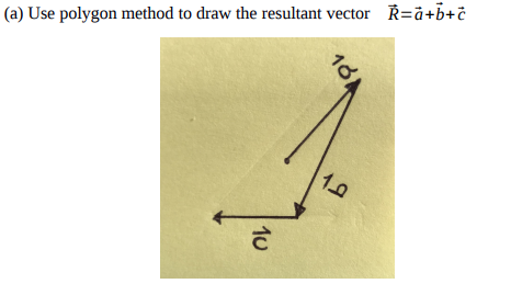 Solved (a) Use polygon method to draw the resultant vector | Chegg.com