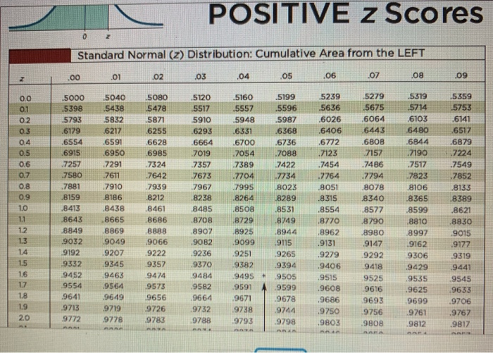 Solved Question Help Find the area of the shaded region. The | Chegg.com