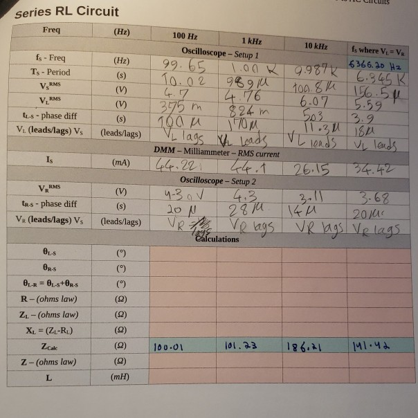 TU LICUILS Series RL Circuit Freq (Hz) fs - Freq Ts - | Chegg.com
