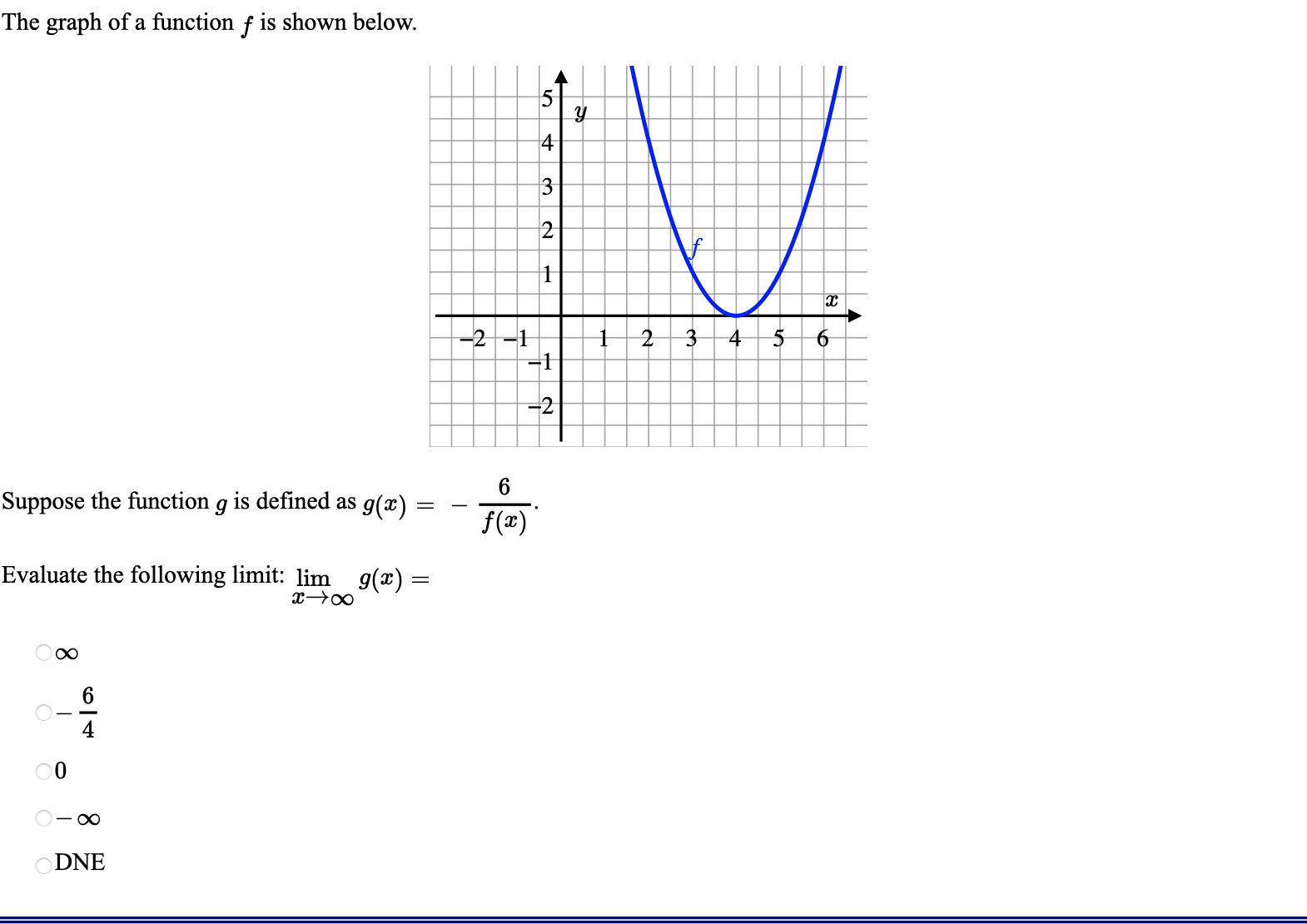 Solved The graph of a function f is shown below. Suppose the | Chegg.com
