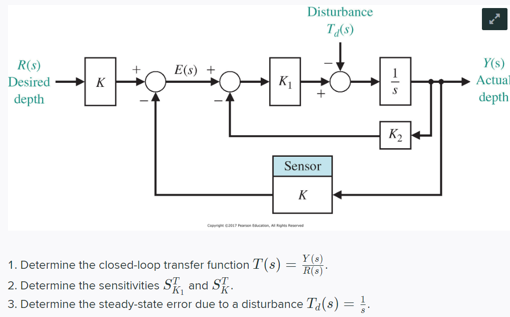 Solved 1. Determine the closed-loop transfer function | Chegg.com