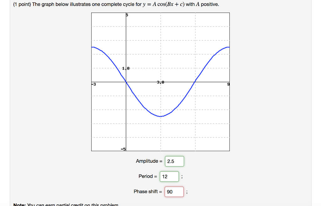 Solved I have tried pi/2 for the phase shift and it is also | Chegg.com