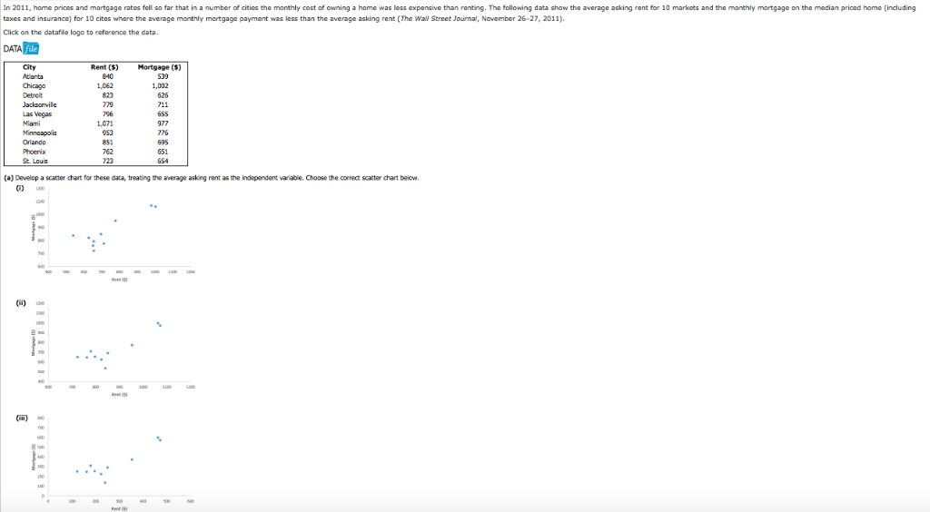 Solved Create a plot of the linear and quadratic regression | Chegg.com