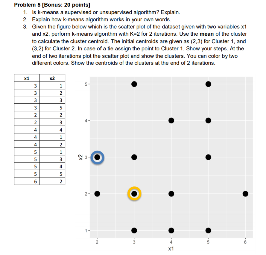 Problem 5 [Bonus: 20 points] 1. Is K-means a | Chegg.com