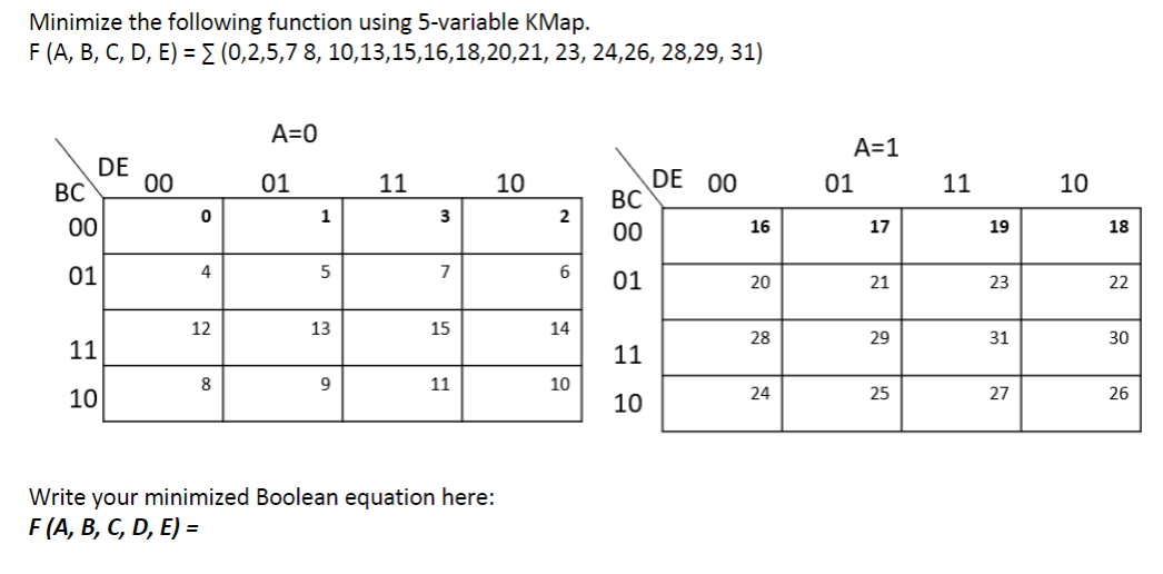 Solved Minimize the following function using 5-variable | Chegg.com