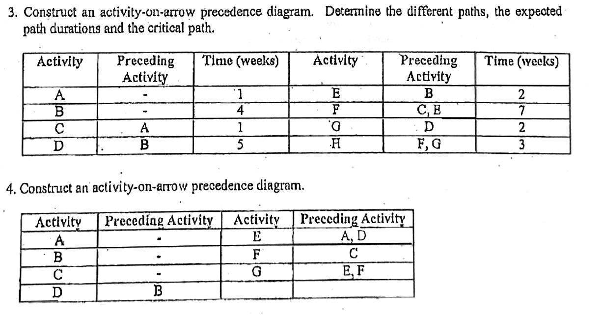 Activity Precedence Diagram Template Activity Network Diagra