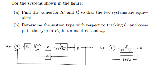 Solved For the systems shown in the figure: (a) Find the | Chegg.com