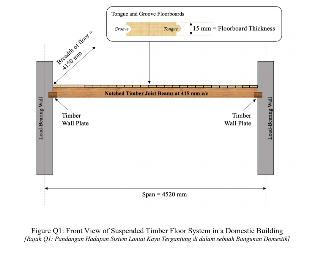 Figure Q2: Side View of Notched timber joist | Chegg.com