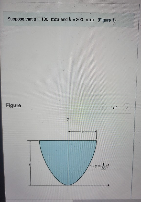 Solved Suppose that a = 100 mm and b = 200 mm. (Figure 1) | Chegg.com