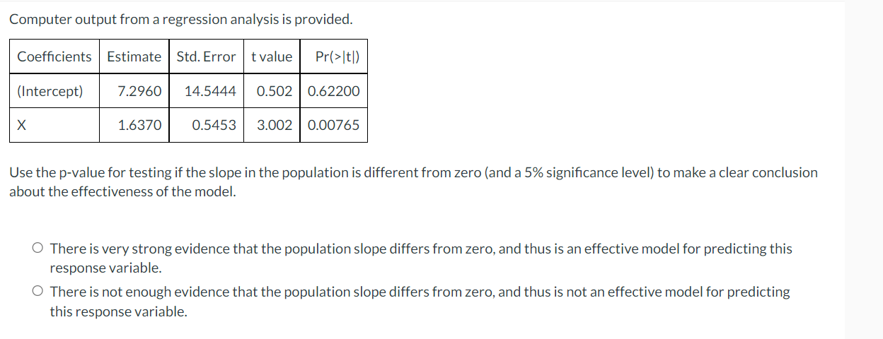 Solved Computer output from a regression analysis is | Chegg.com