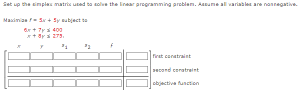Solved Set up the simplex matrix used to solve the linear | Chegg.com