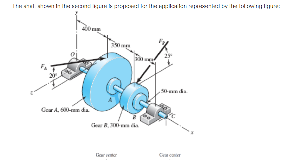 Solved The shaft shown in the second figure is proposed for | Chegg.com