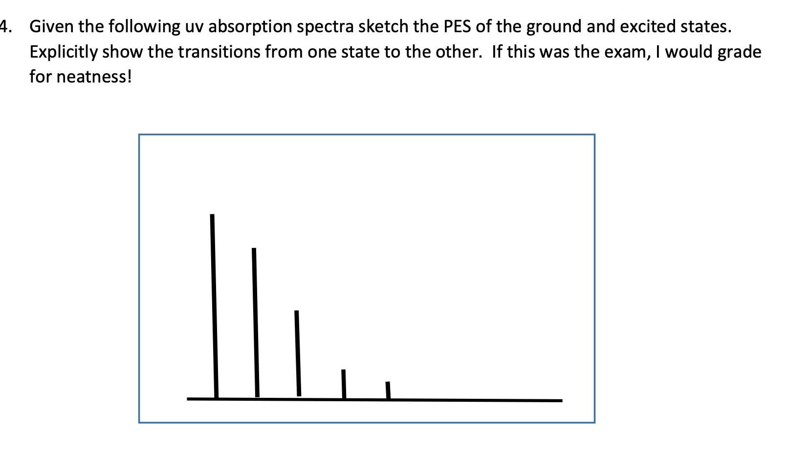 Solved Given the following uv absorption spectra sketch the | Chegg.com