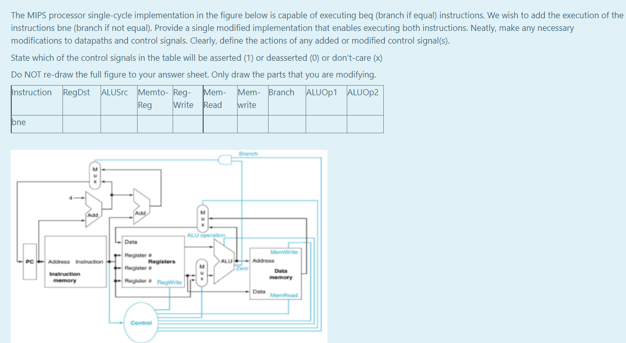 Solved The MIPS processor single-cycle implementation in the | Chegg.com
