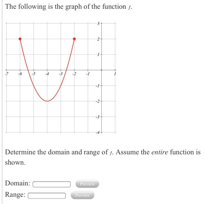 Solved The Following Is The Graph Of The Function F 6 543