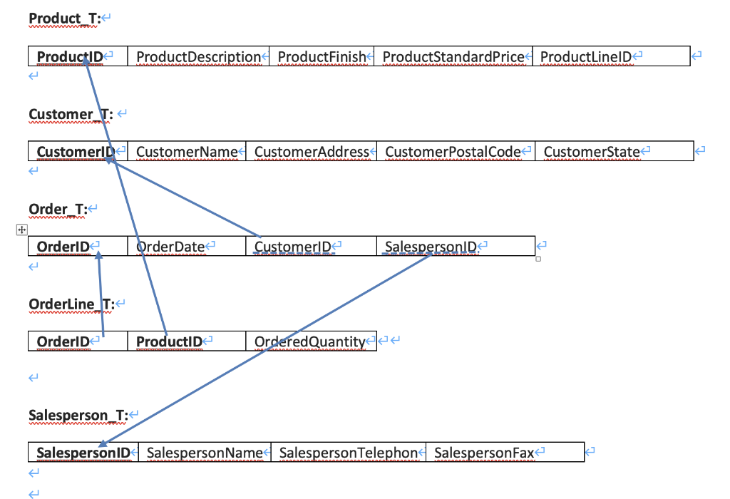 Solved Product T:SQL COMMAND QUESTIONS' ANSWERS Write the | Chegg.com