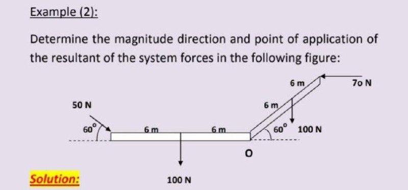 Solved Example (2): Determine the magnitude direction and | Chegg.com
