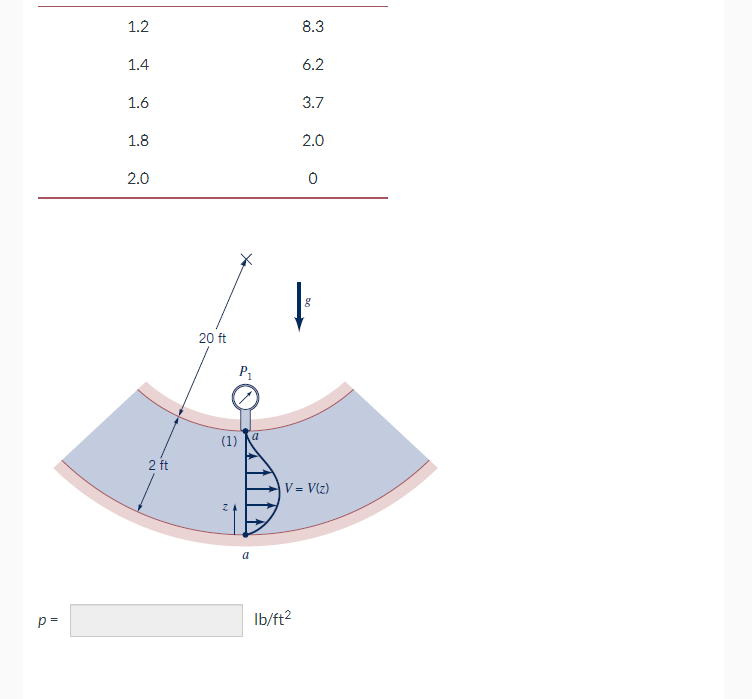 Solved Water flows around the vertical two-dimensional bend | Chegg.com