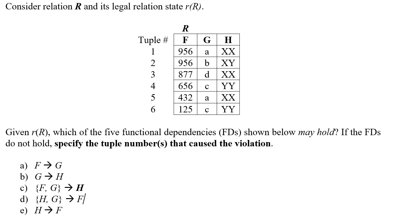 Solved Consider relation R and its legal relation state | Chegg.com Solved Consider relation R and its legal relation state | Chegg.com