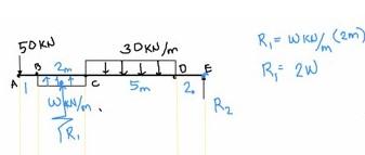 Solved Please solve for the reaction, then graph the shear | Chegg.com