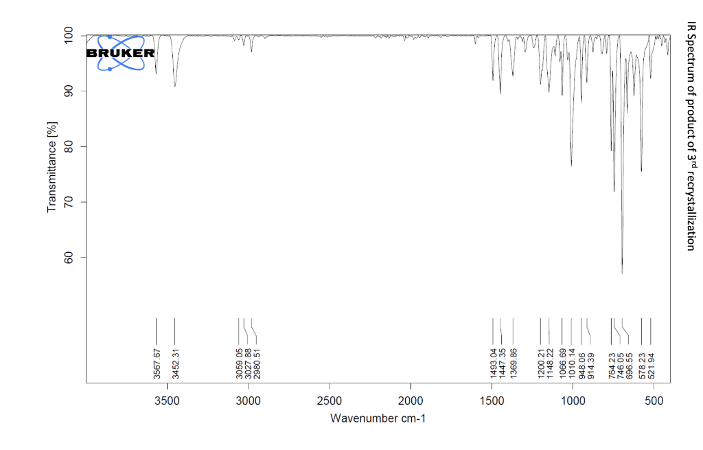 iv. IR Spectra – (benzoin, diol) label important | Chegg.com