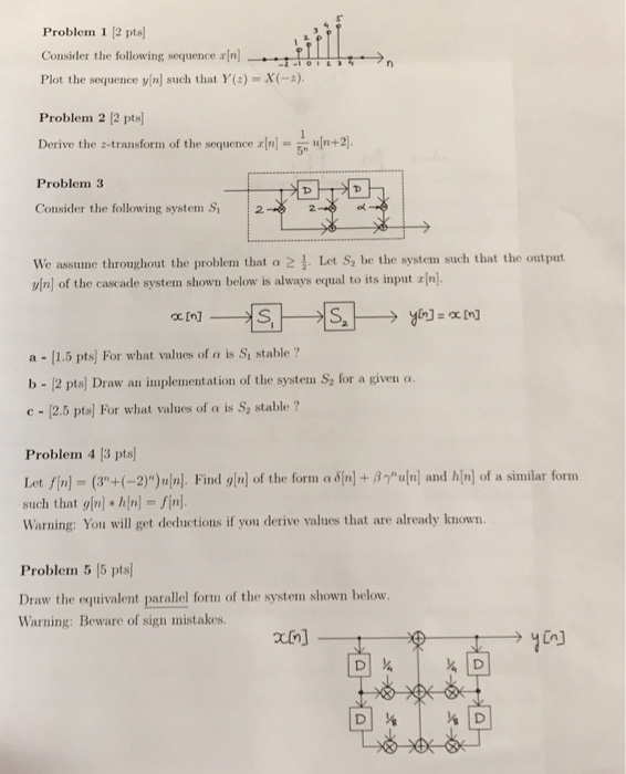 Solved Consider the following sequence x[n] Plot the | Chegg.com