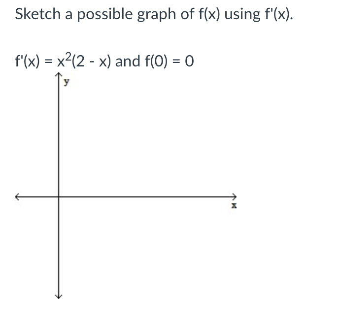 Solved Sketch a possible graph of f(x) using f′(x). | Chegg.com