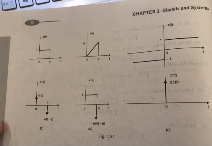 Solved 1.31. Find and sketch the first derivatives of the | Chegg.com