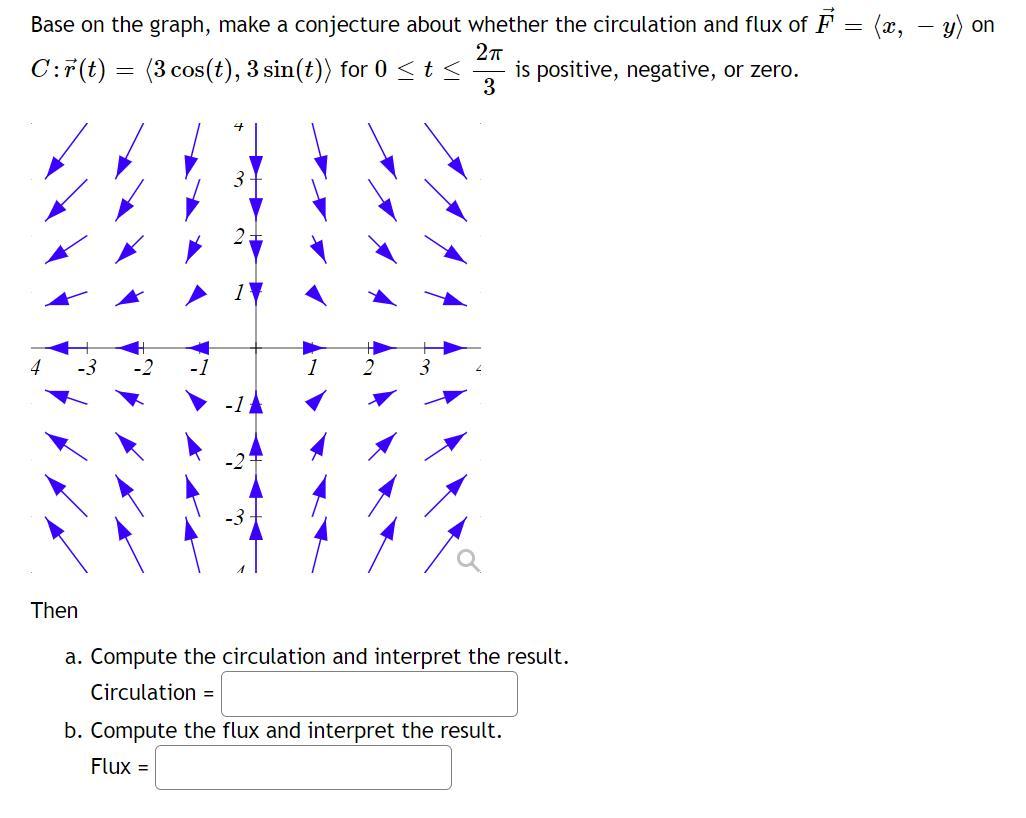 Solved Base on the graph, make a conjecture about whether | Chegg.com