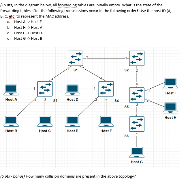 Solved (16 pts) In the diagram below, all forwarding tables | Chegg.com