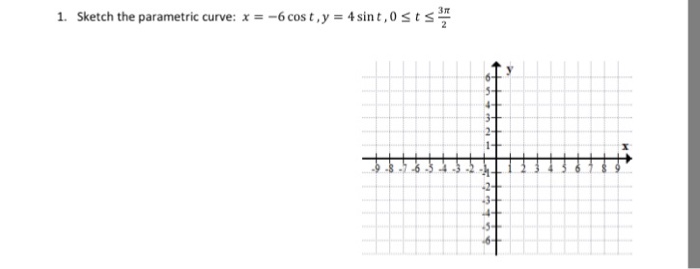 Solved 1. Sketch the parametric curve: x=?6 cos t ,y=4sin t | Chegg.com