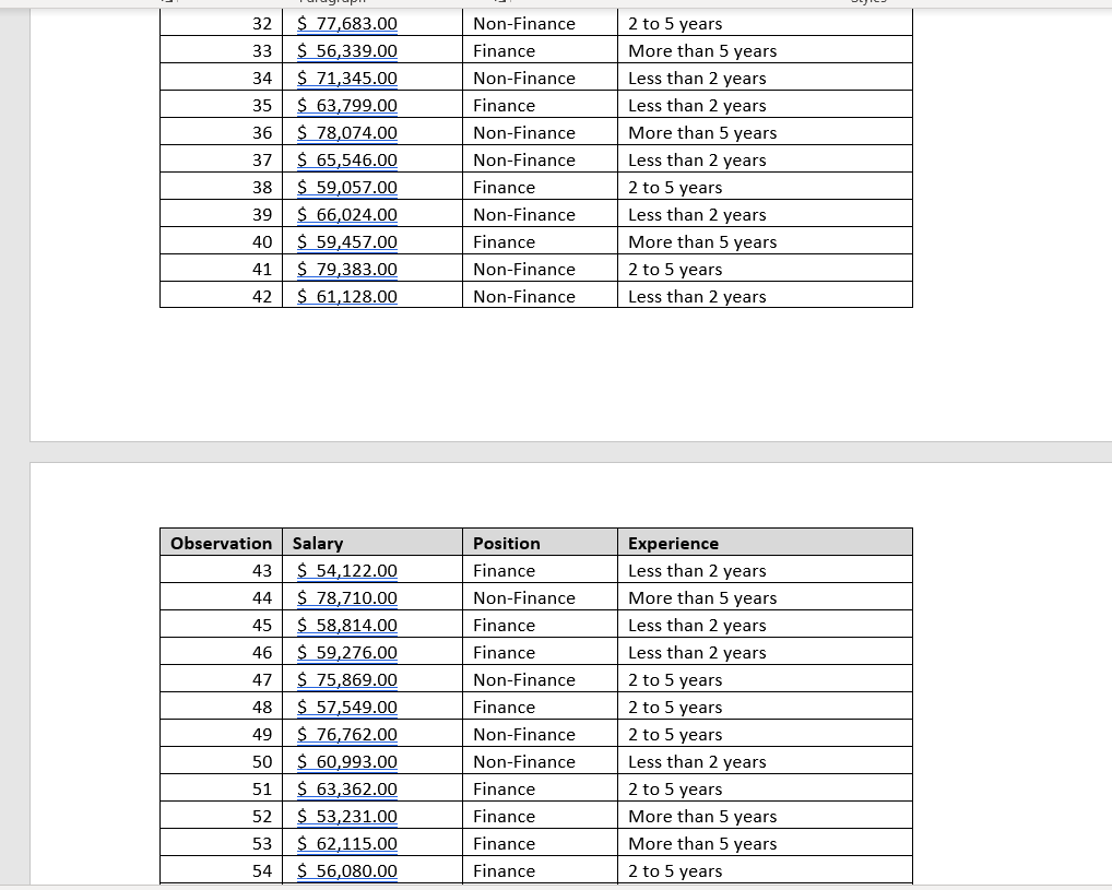 Solved Scenario You have been commissioned by a local | Chegg.com