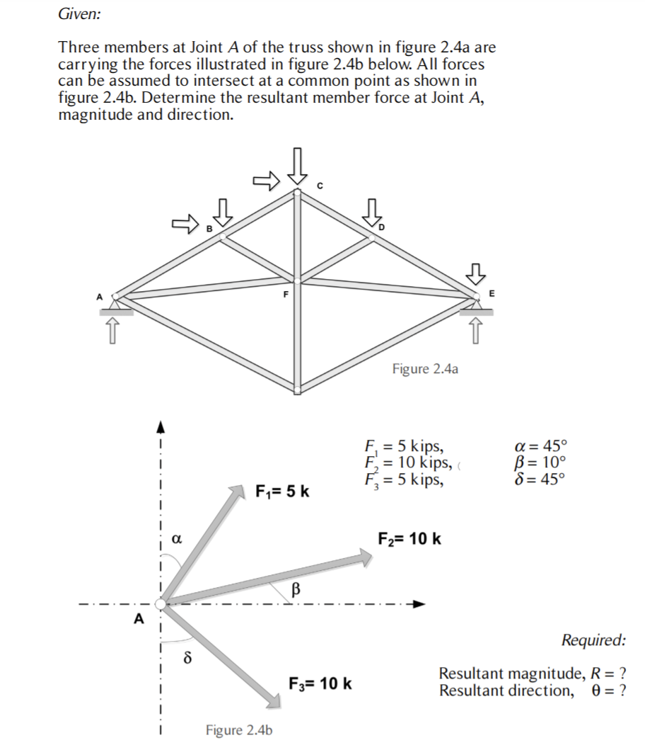 Solved Given: Three members at Joint A of the truss shown in | Chegg.com